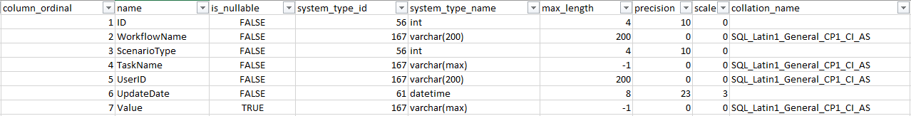 BDA Cube View Editor - Documentation